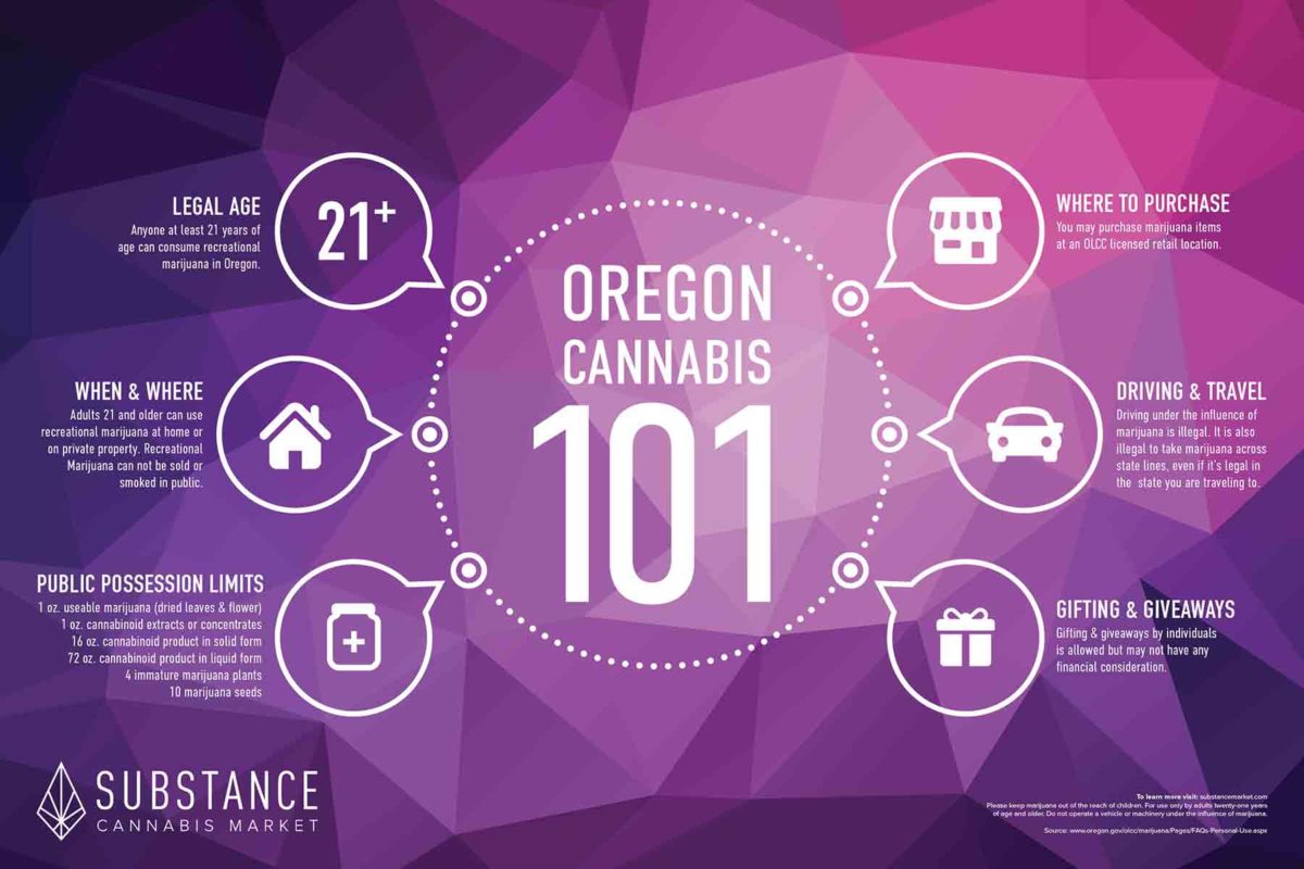 Oregon Cannabis 101 | Substance Cannabis Market